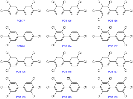 Determinación de Dioxinas, PCBs Like y no-Like